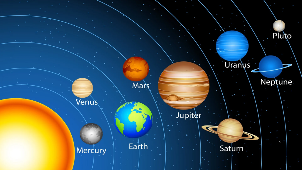 Our Solar System – Labib Shahriar